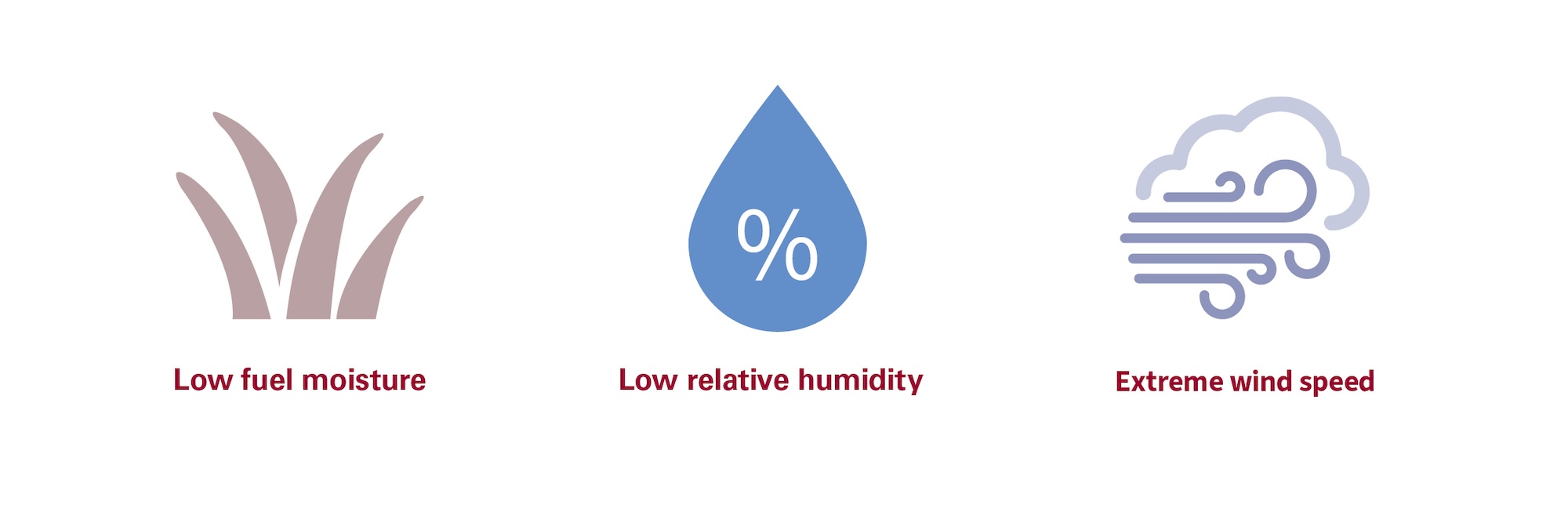 Public Safety Power Shutoffs | Wildfire Preparedness | Outages & Safety ...