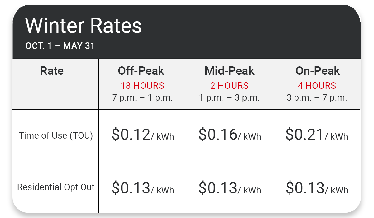 Cheapest off peak electricity store
